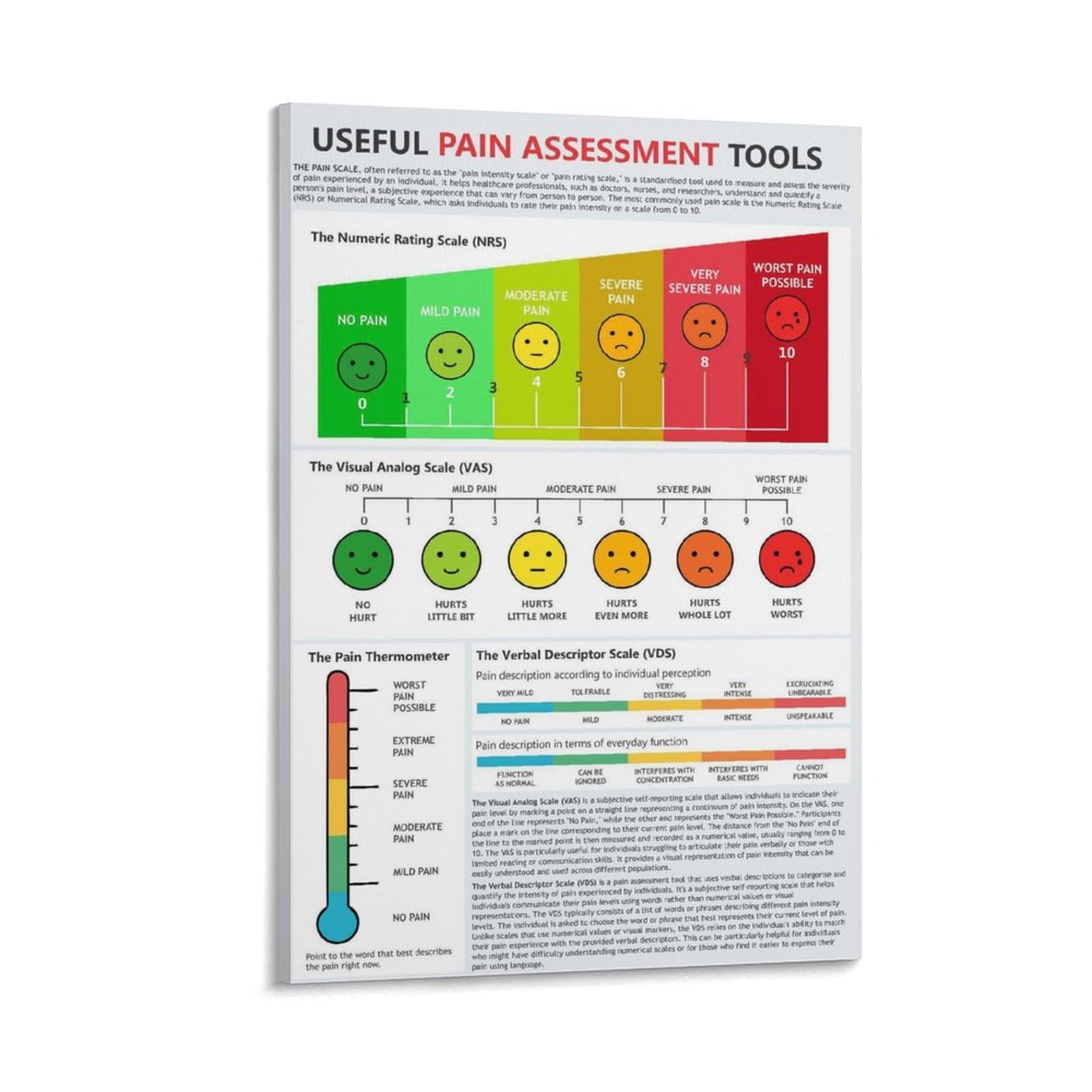 Printable Pain Scale