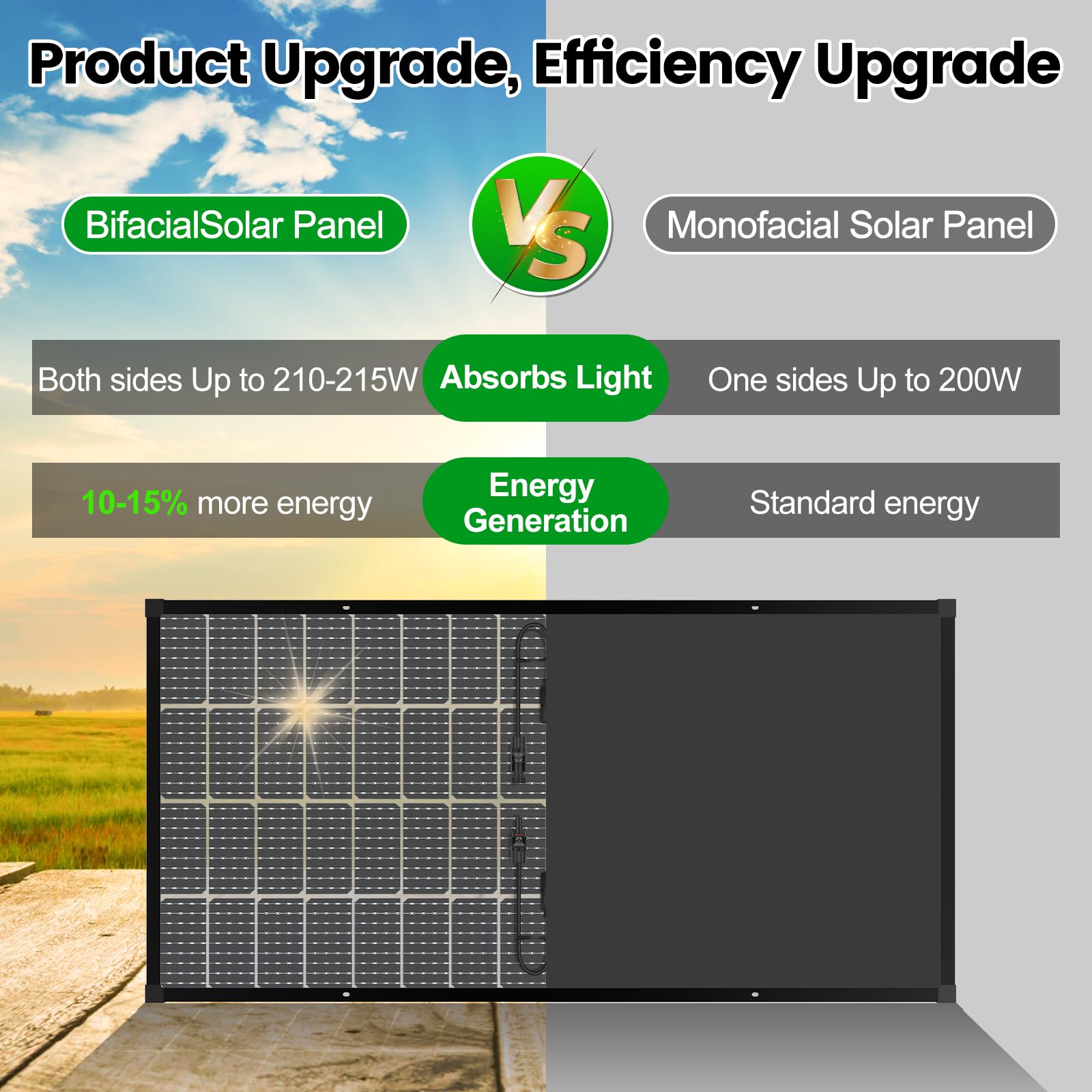 Snapklik.com : 1200 Watt Solar Panels Bifacial 200 Watt Solar Panel 6 ...