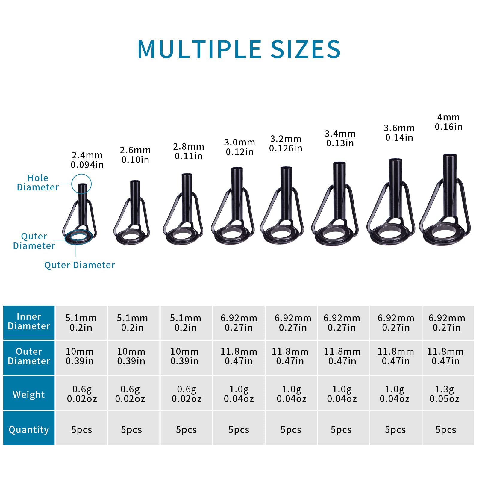 How To Measure Tip Top Size How To Measure Without Measuring Spoons