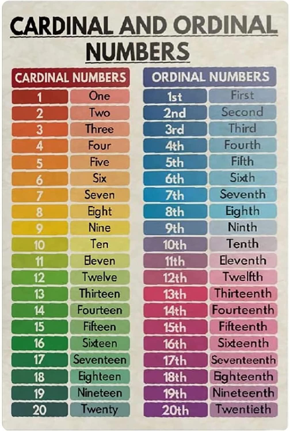 Amazon.com : TUNIU Wall Decor Mathematical Vocabulary Knowledge Metal ...