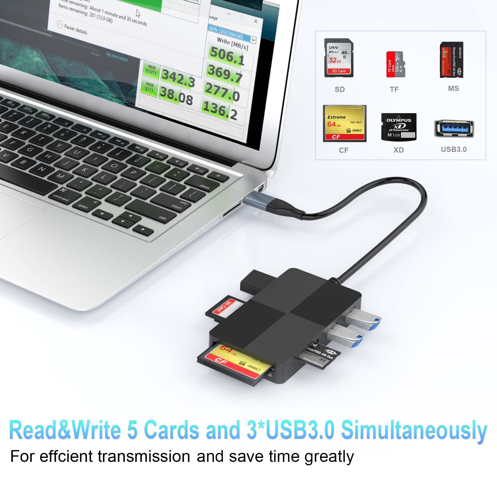 Card Readers 8-in-1 USB 3.0 Card Reader Hub - Multi Memory Card Reader ...