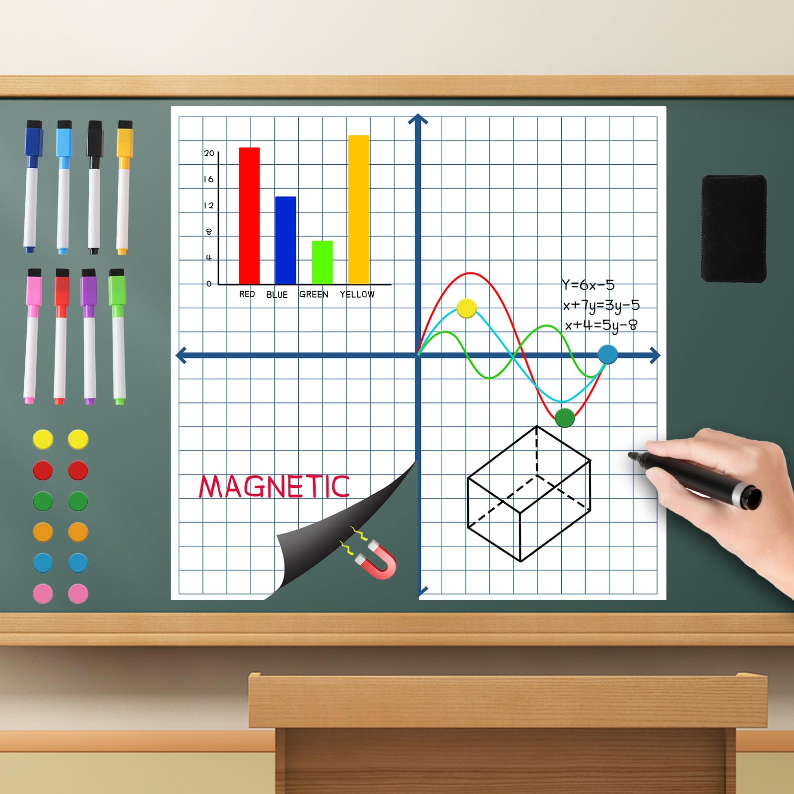 Amazon.com : Magnetic XY Coordinate Dry Erase Grid, 35" x 35" Inches ...