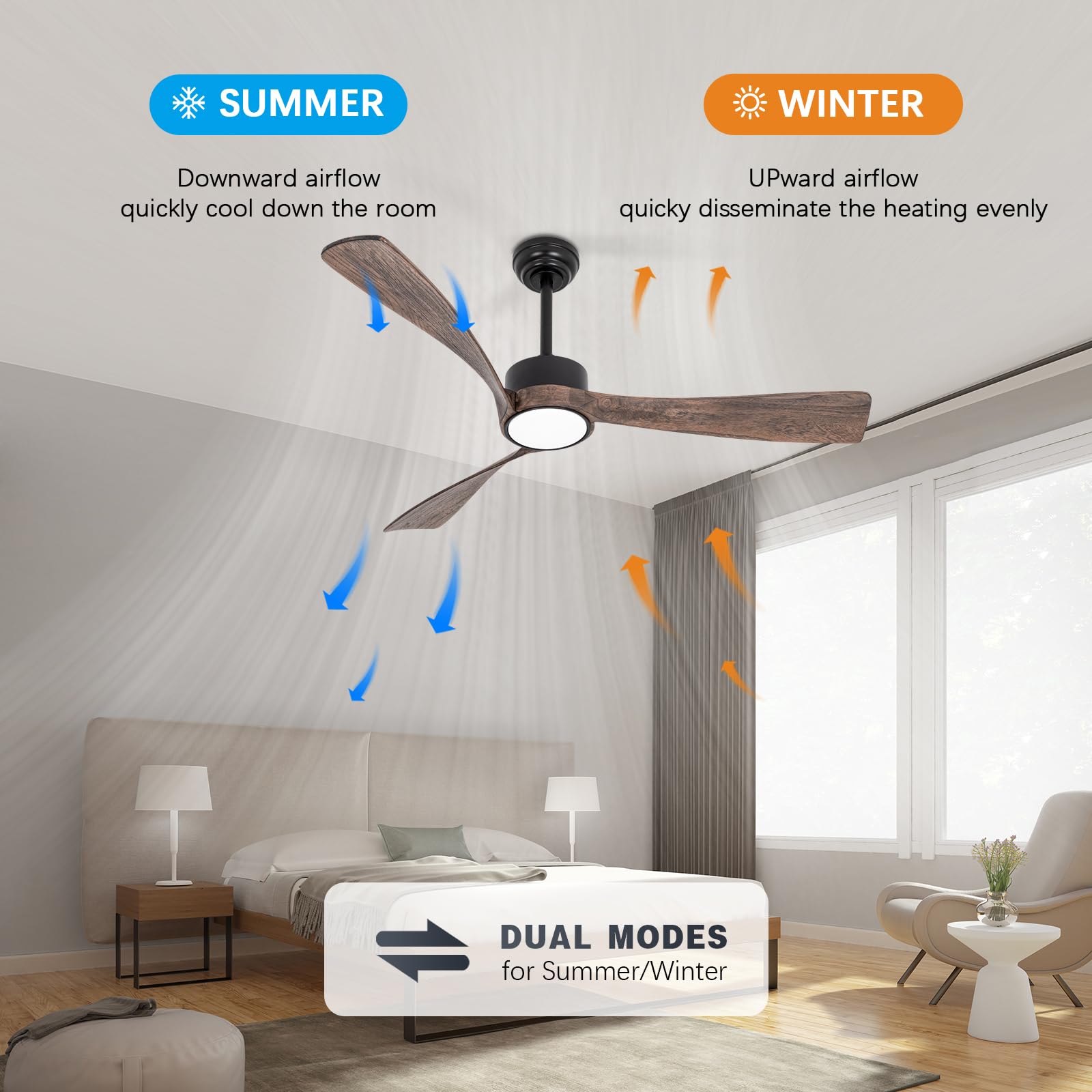 raccroc 52in Ceiling Fan,Wood Ceiling Fans with Lights and Remote,22W ...