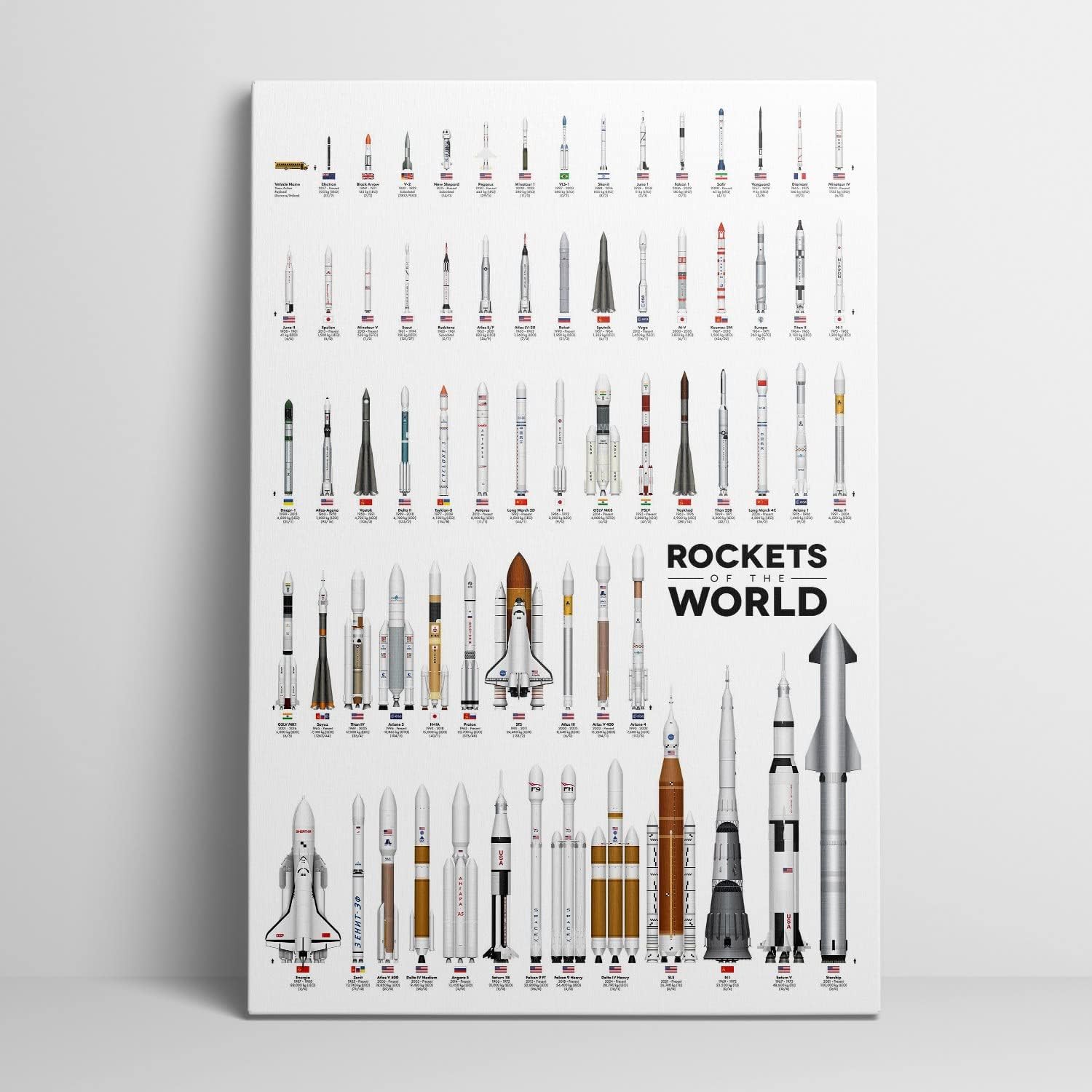 Amazon.com: Retro Rockets Posters for Walls Rockets of The World Wall ...