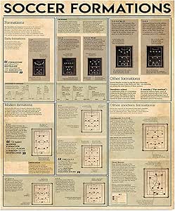 Amazon.com: ESETASOT Football Knowledge Metal Signs Aluminium Poster ...