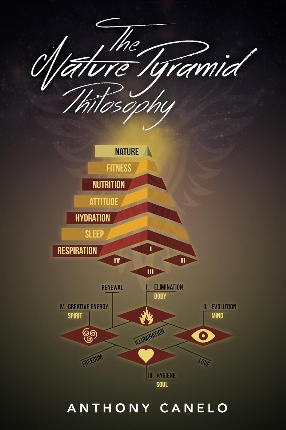 The Nature Pyramid Philosophy eBook : Canelo, Anthony: Amazon.in ...