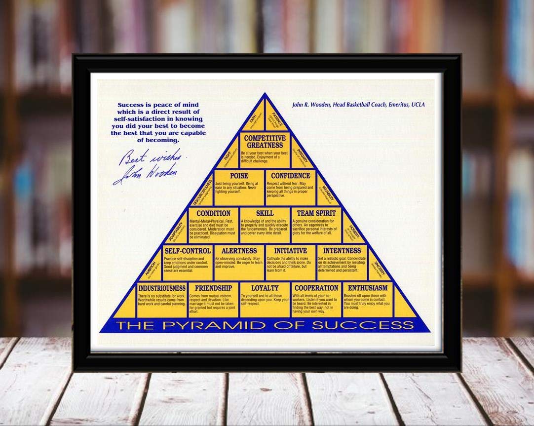 Pyramid Of Success Printable