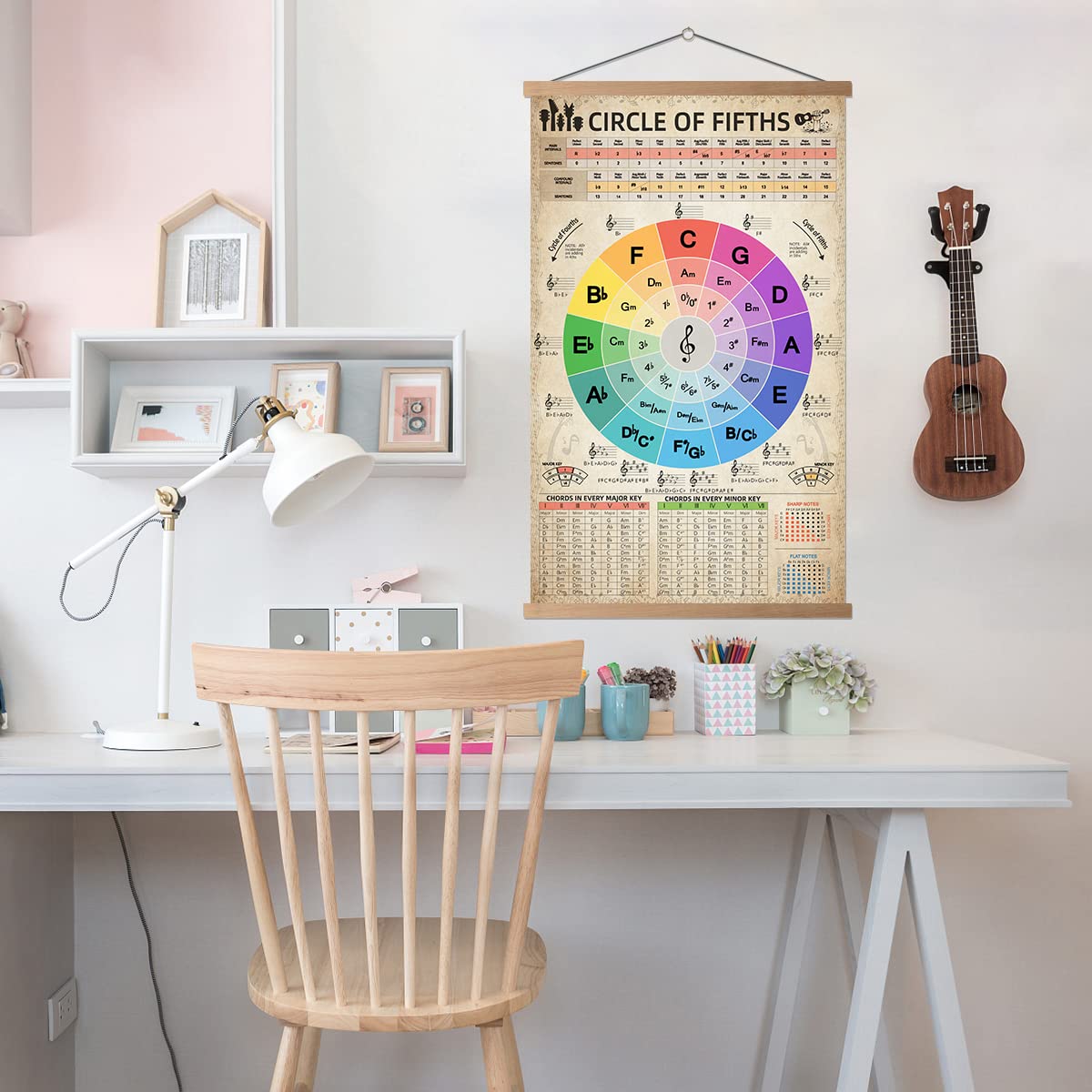 Laminated Music Educational Poster Circle Of Fifths Poster For Guitar ...
