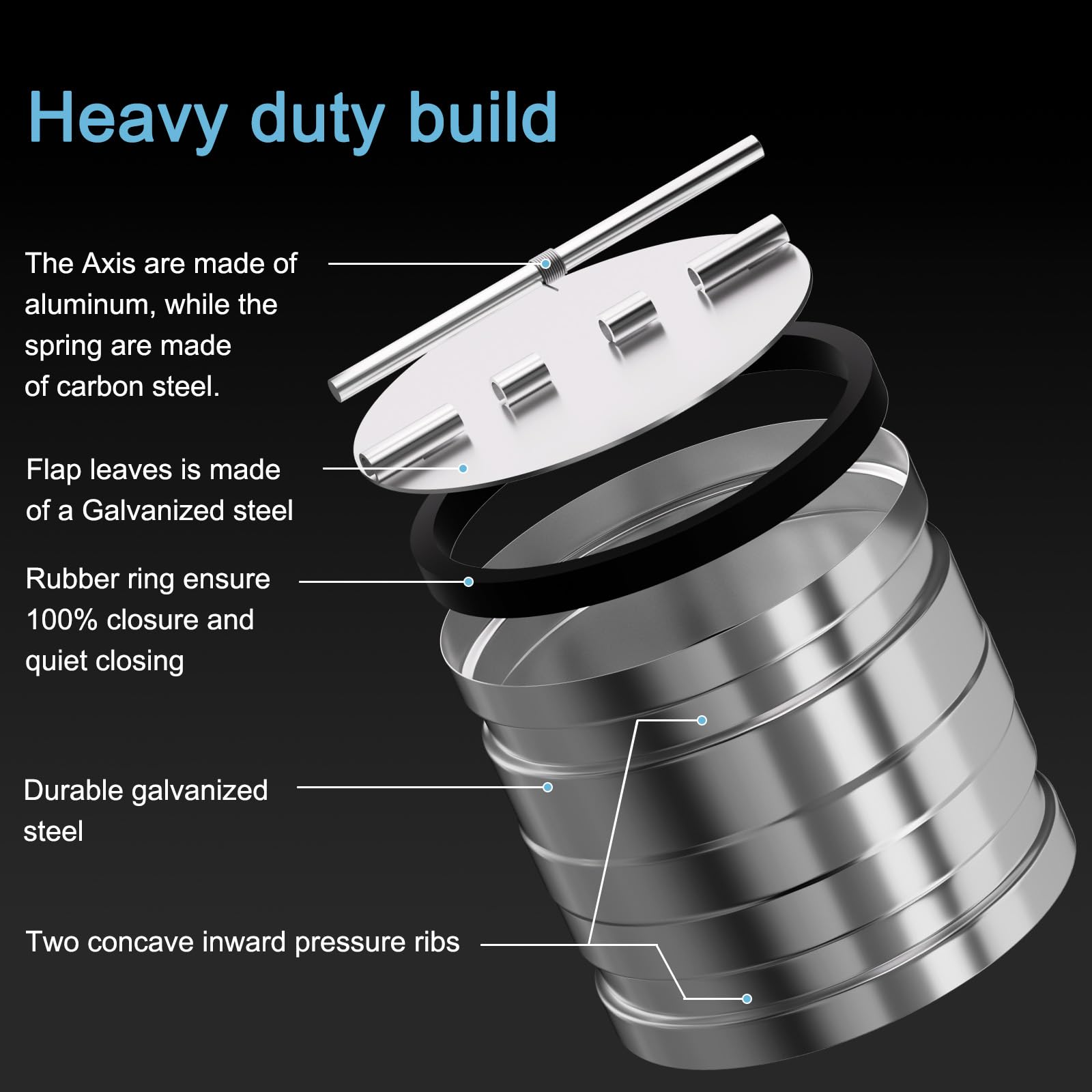 Snapklik.com : Upgraded 4 Inch Backdraft Damper, One-Way Airflow Duct ...