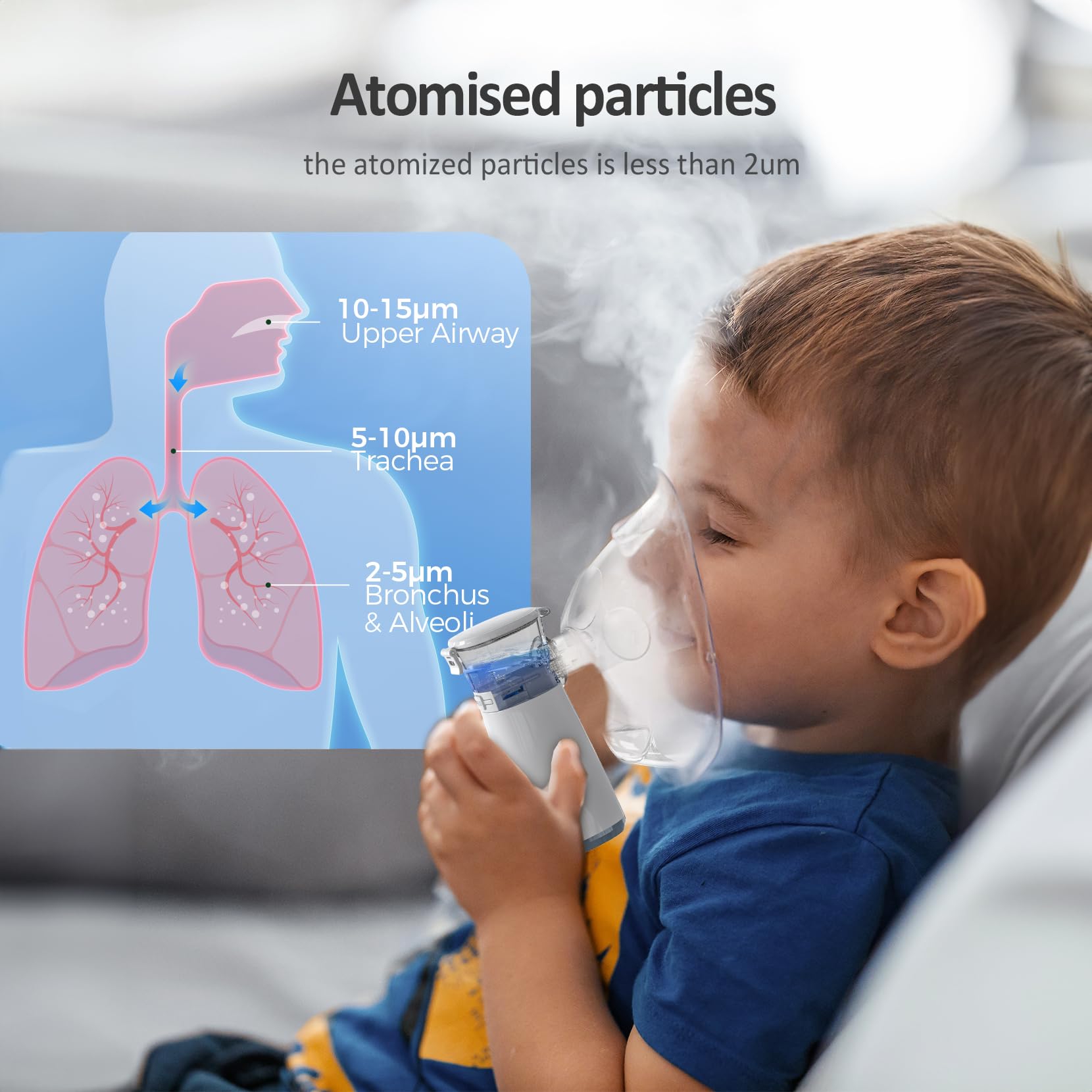 Snapklik.com : Portable Nebulizer Machine For Kids And Adults: The ...