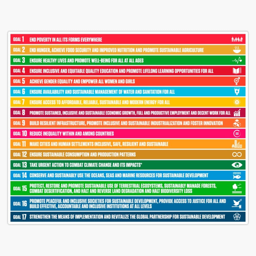 Un Sdgs Un Global Goals United Nations Sustainable Development Goals ...