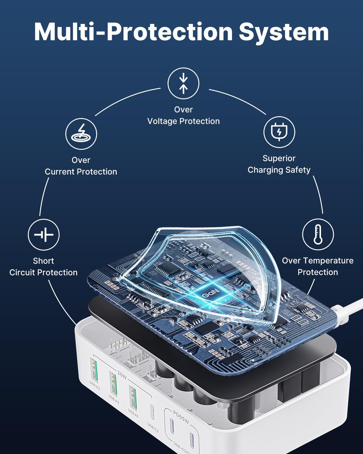 Bloque de cargador USB C, 165 W GaN 6 puertos USB C estación de carga PD USB C y QC USB A ...