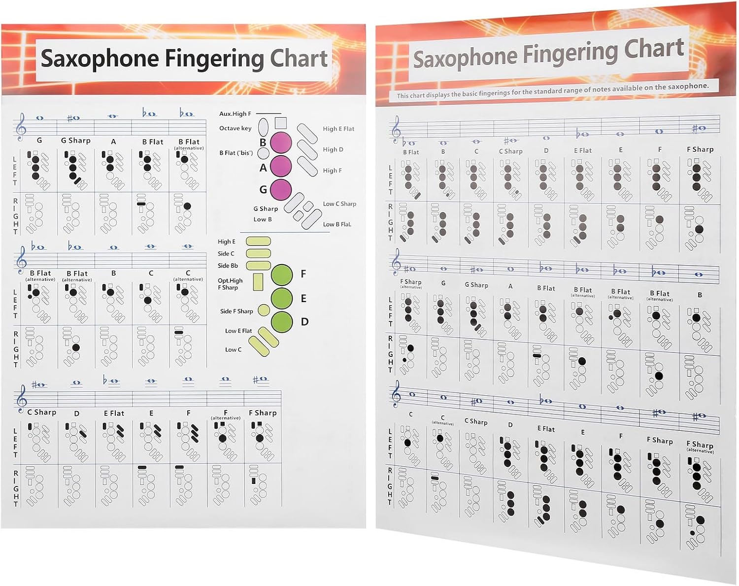 Sax Beginner Guide Saxophone Fingering Chart Poster Alto Sax Tenor ...
