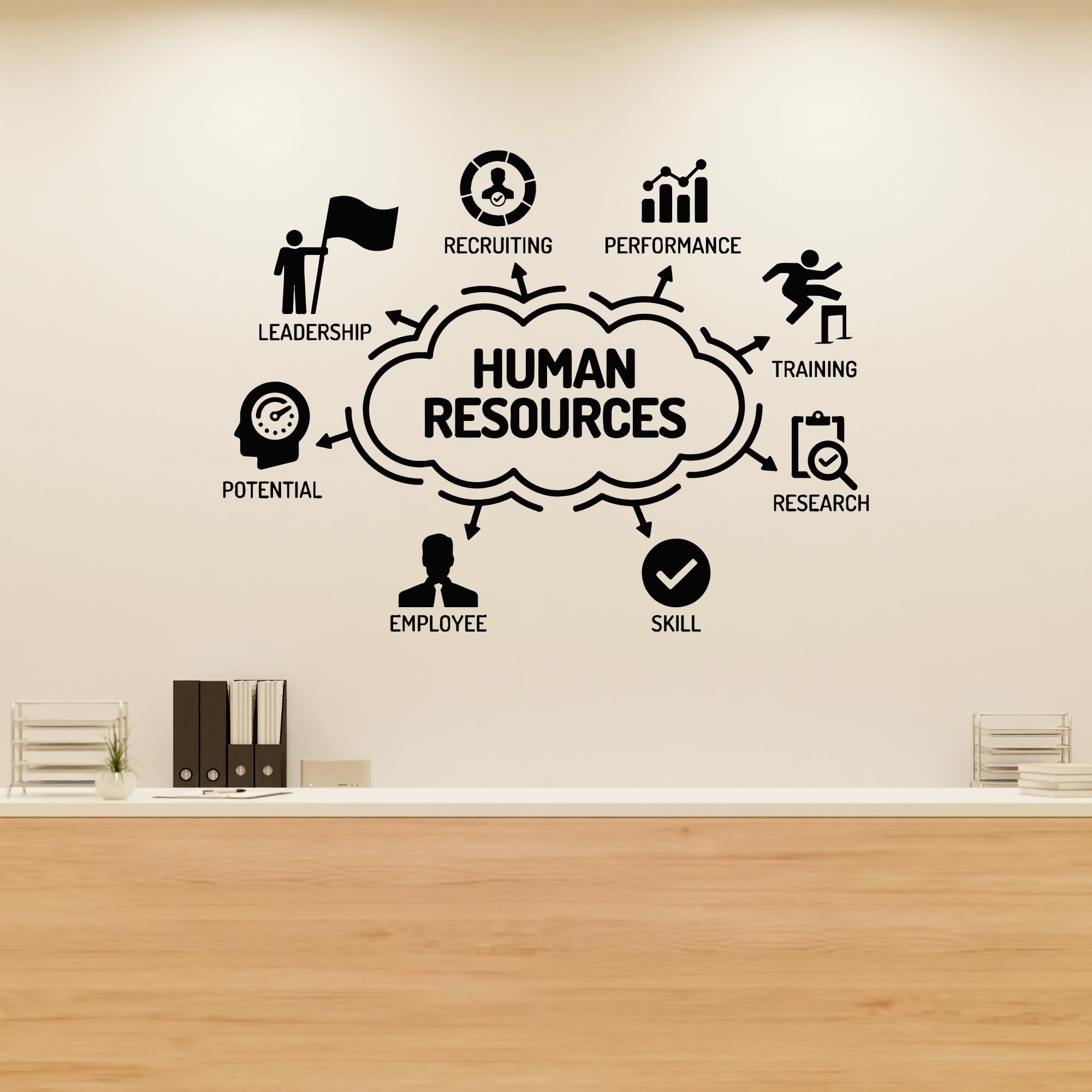 Amazon.com: Vinyl Wall Decal Human Resources Office Space Words Skill ...