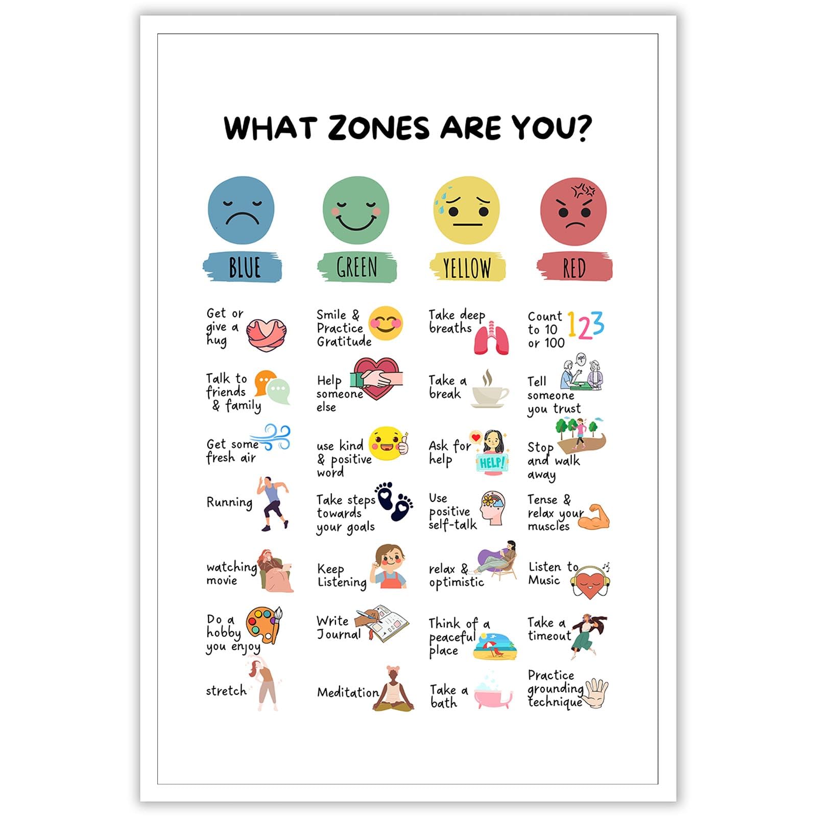 Zones Of Regulation Charts Zones Of Regulation Emotion Chart The Zones