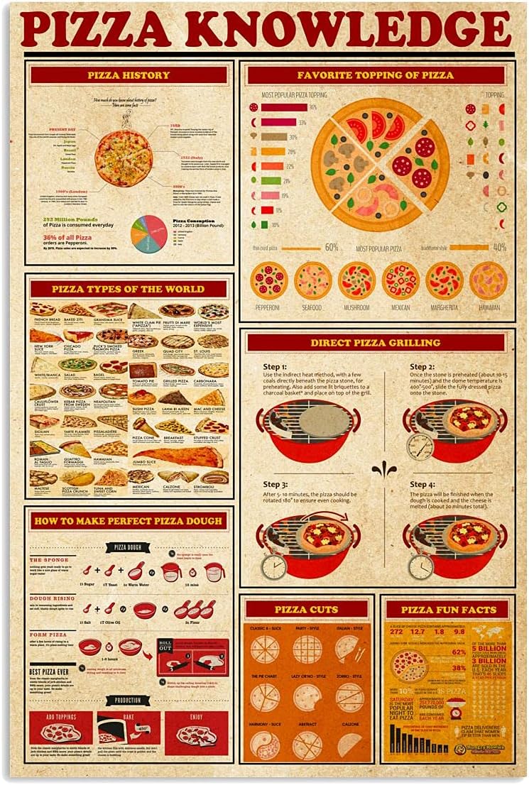 Amazon.com : Pizza Knowledge Metal Tin Signs Pizza Infographic Reading ...