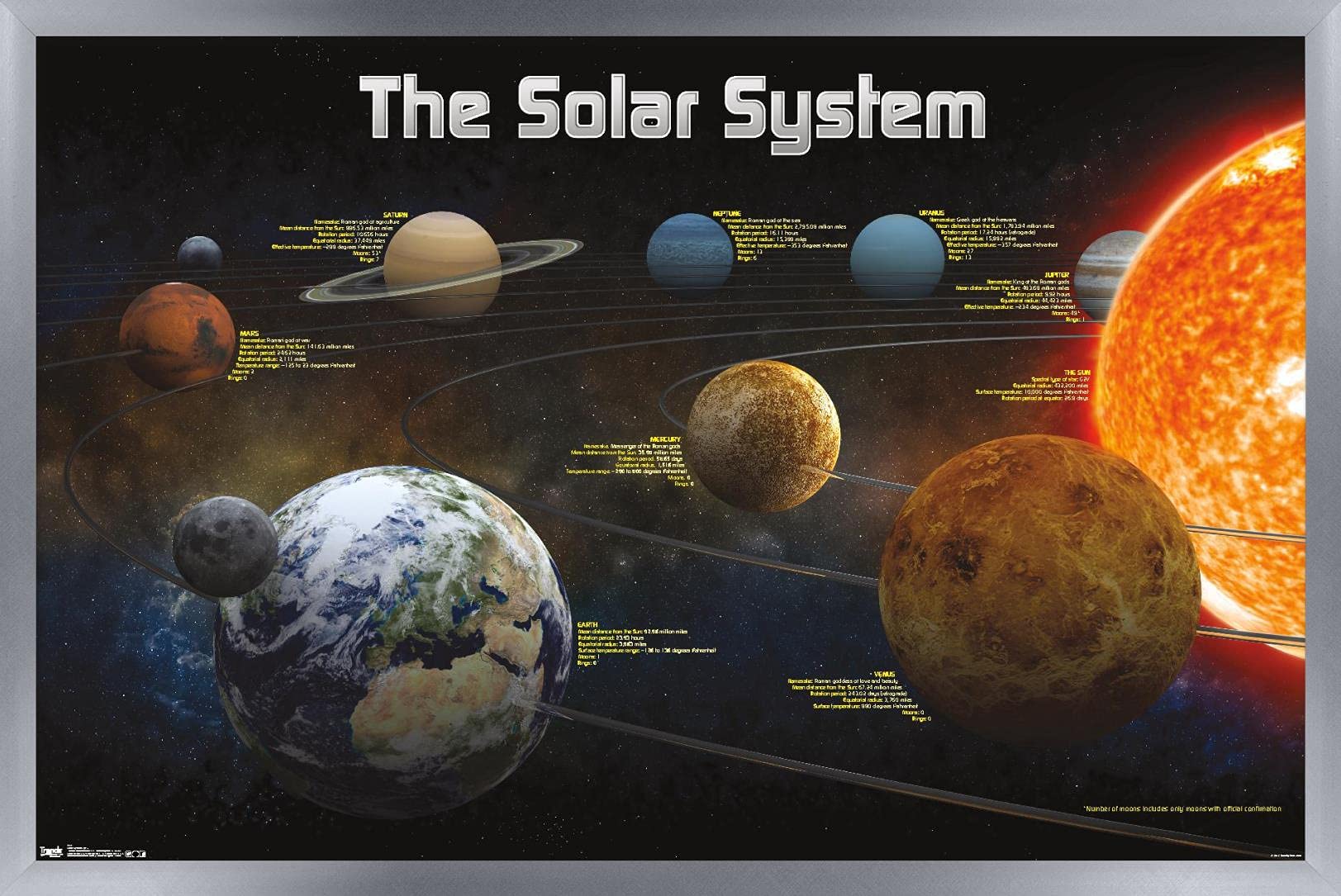 Amazon.com: Trends International Solar System 2013 Wall Poster, 22.375 ...