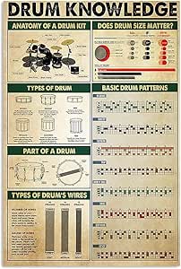 Amazon.com: Starotore Vintage Metal Tin Signs Vintage Wall Decor Retro Drum Knowledge Posters ...