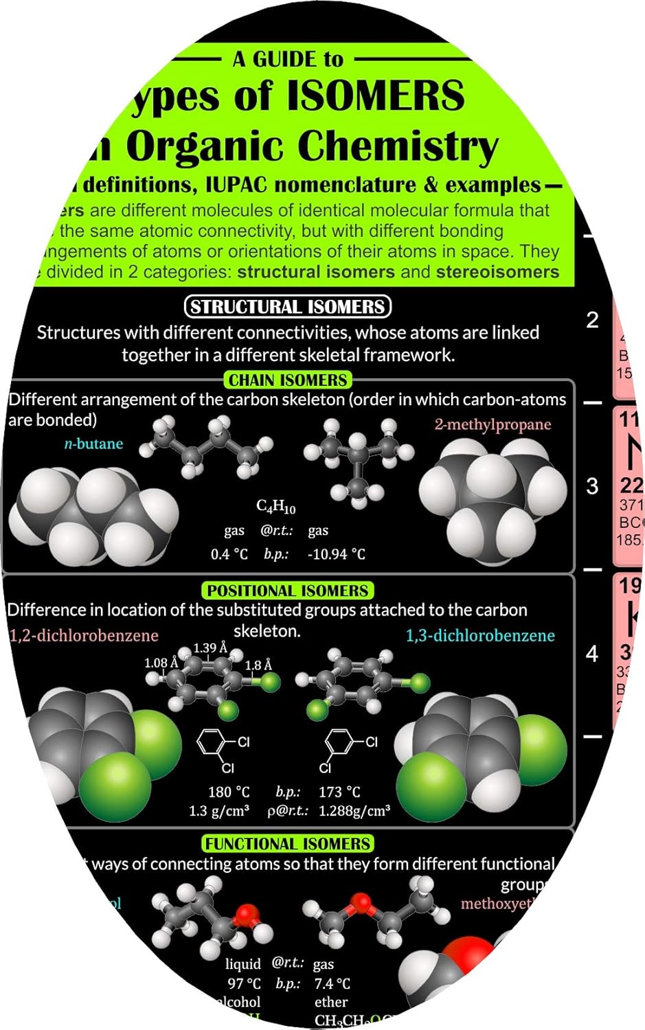 Triple 3IN1 Organic-Inorganic Poster with Periodic Australia | Ubuy