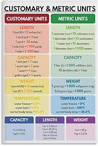 Amazon.com: Mathematics Poster Habits And Metric Measurement Units ...