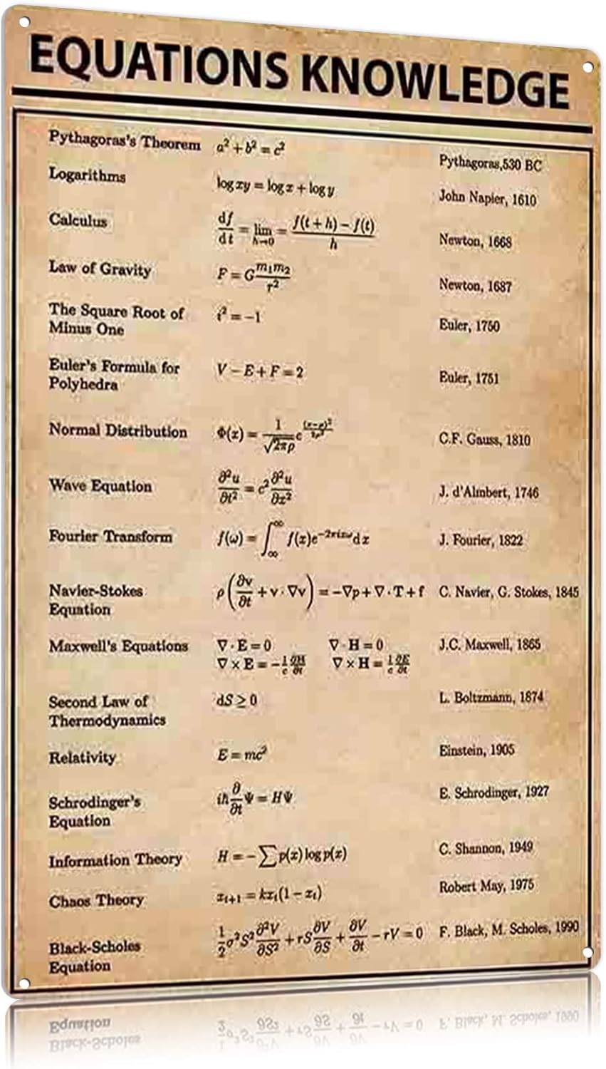 Amazon.com: JIUFOTK Equations Knowledge Metal Tin Signs Equations Chart ...