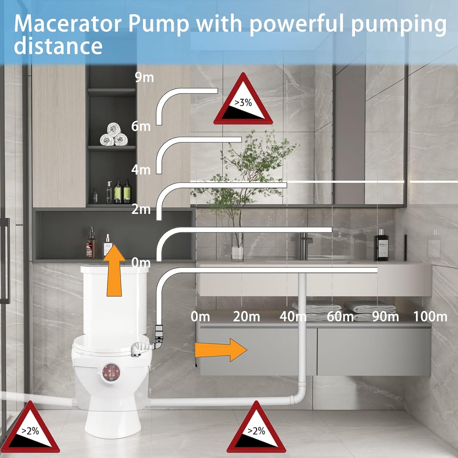 Little Meerkat Macerator Pump | 600w Basement Toilet Pump System For ...