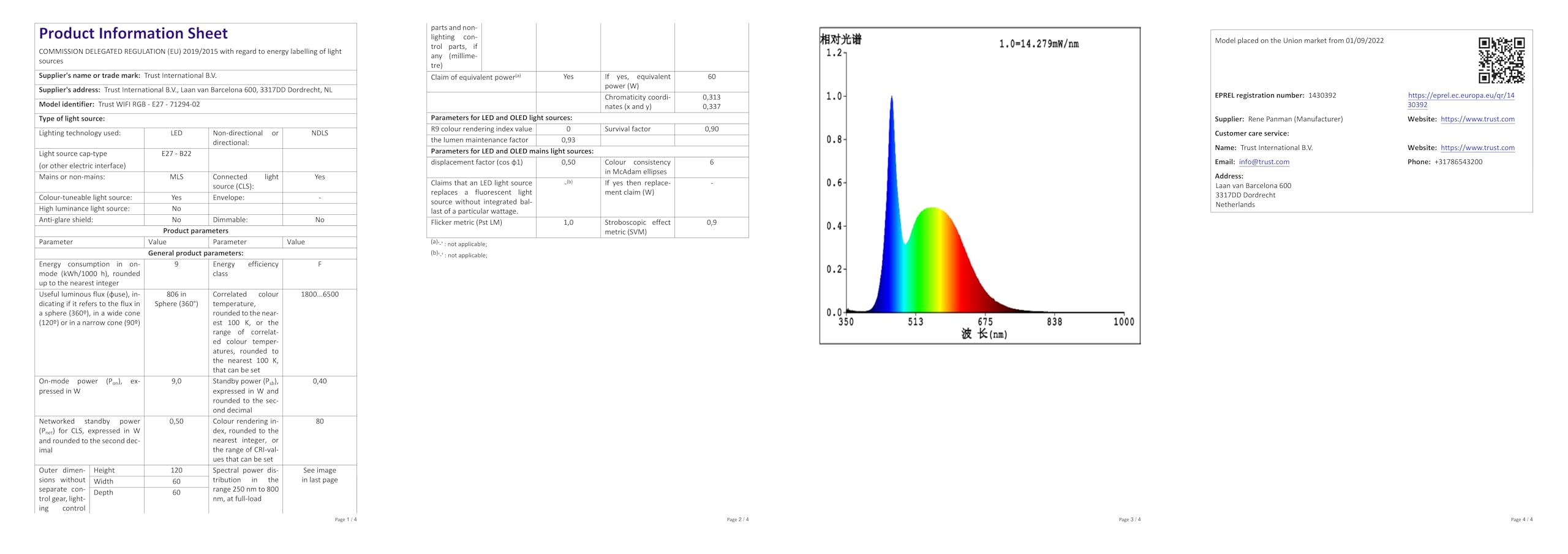 Trust WiFi E14 Smart Bulb, Colour Changing Candle, Works with Alexa and ...