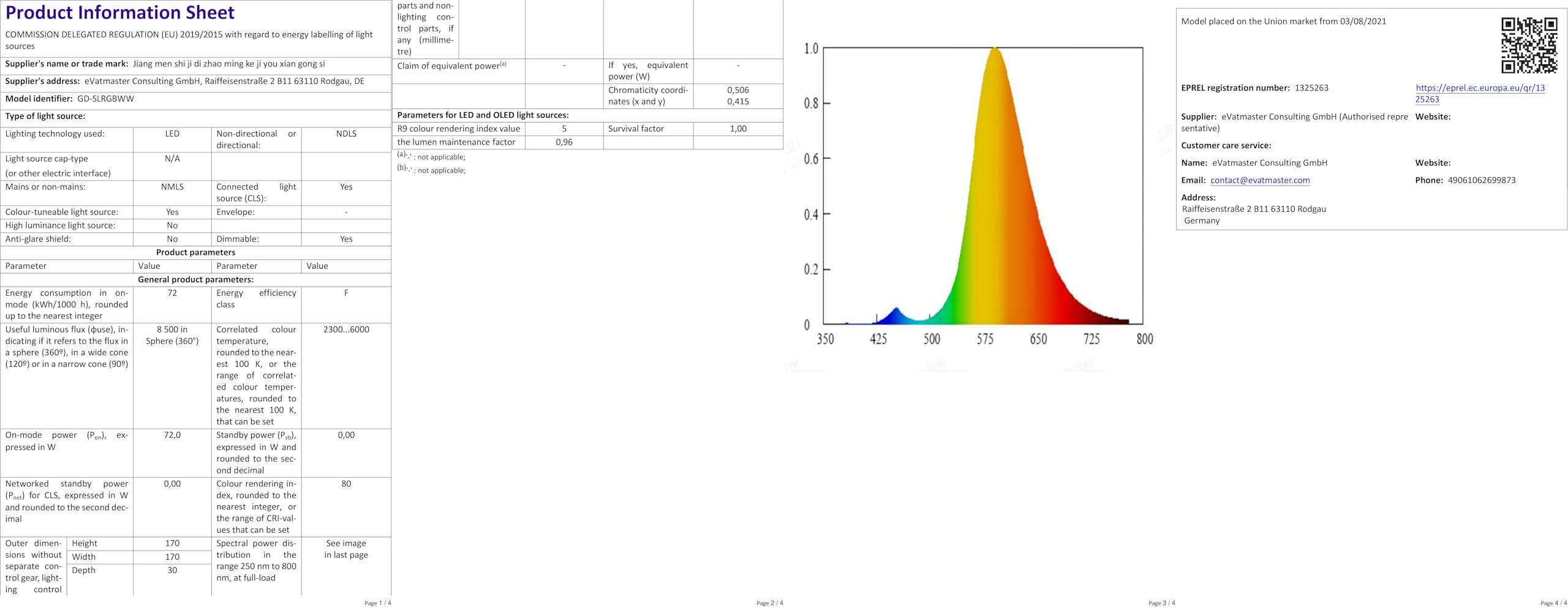 BTF-LIGHTING FCOB COB Warm White 3000K Flexible High Density Light ...