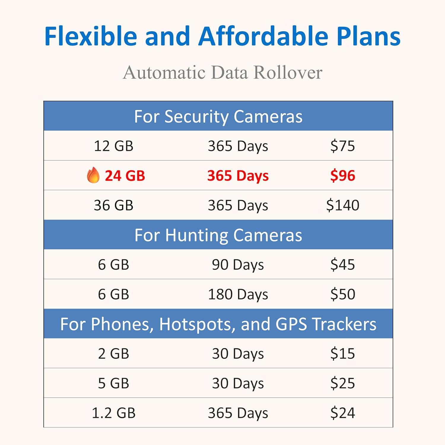 Spectrum Smart Data Only SIM Card Instruction Manual