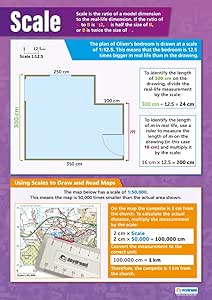 Educational Poster Scale Math Poster - 33x23.5 Inch Educational Chart ...