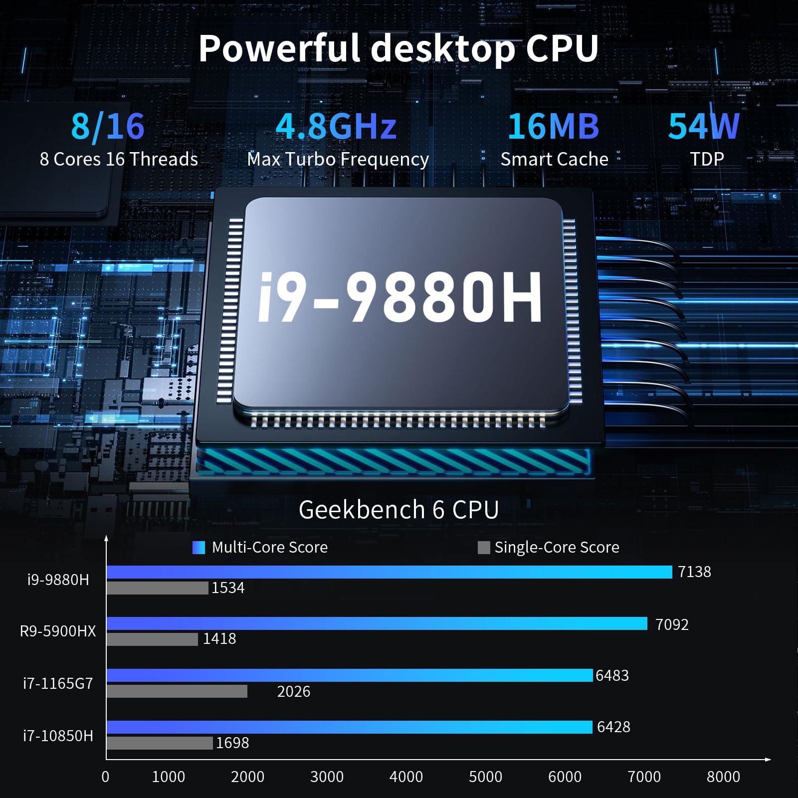 Snapklik.com : Mini PC I9, Desktop Computer Core i9-9880H 8 Cores ...