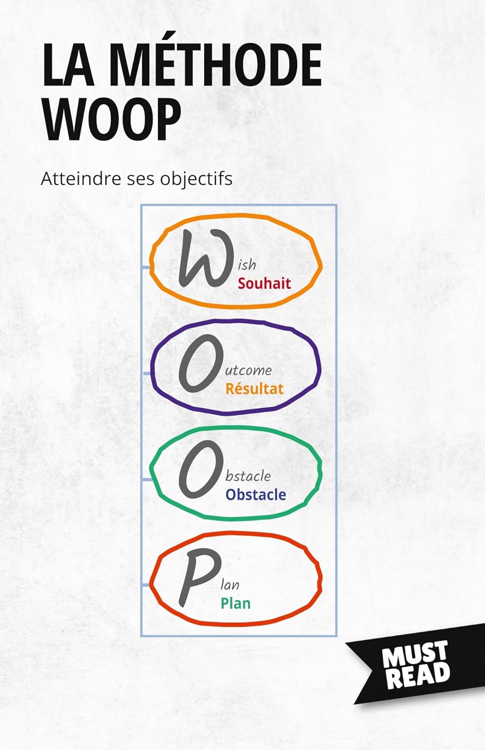 Amazon.com: La Méthode WOOP: Atteindre ses objectifs (Must Read ...