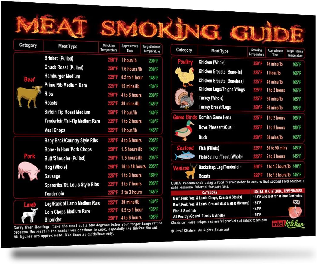 Amazon.com: Must-Have Best Black Meat Smoking Guide: The Only Magnet ...