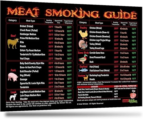 Amazon.com: Must-Have Best Black Meat Smoking Guide: The Only Magnet ...
