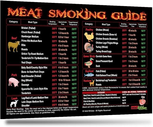 Amazon.com: Must-Have Best Black Meat Smoking Guide: The Only Magnet ...