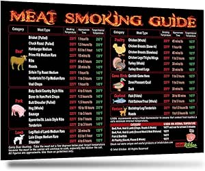 Amazon.com: Must-Have Best Black Meat Smoking Guide: The Only Magnet ...