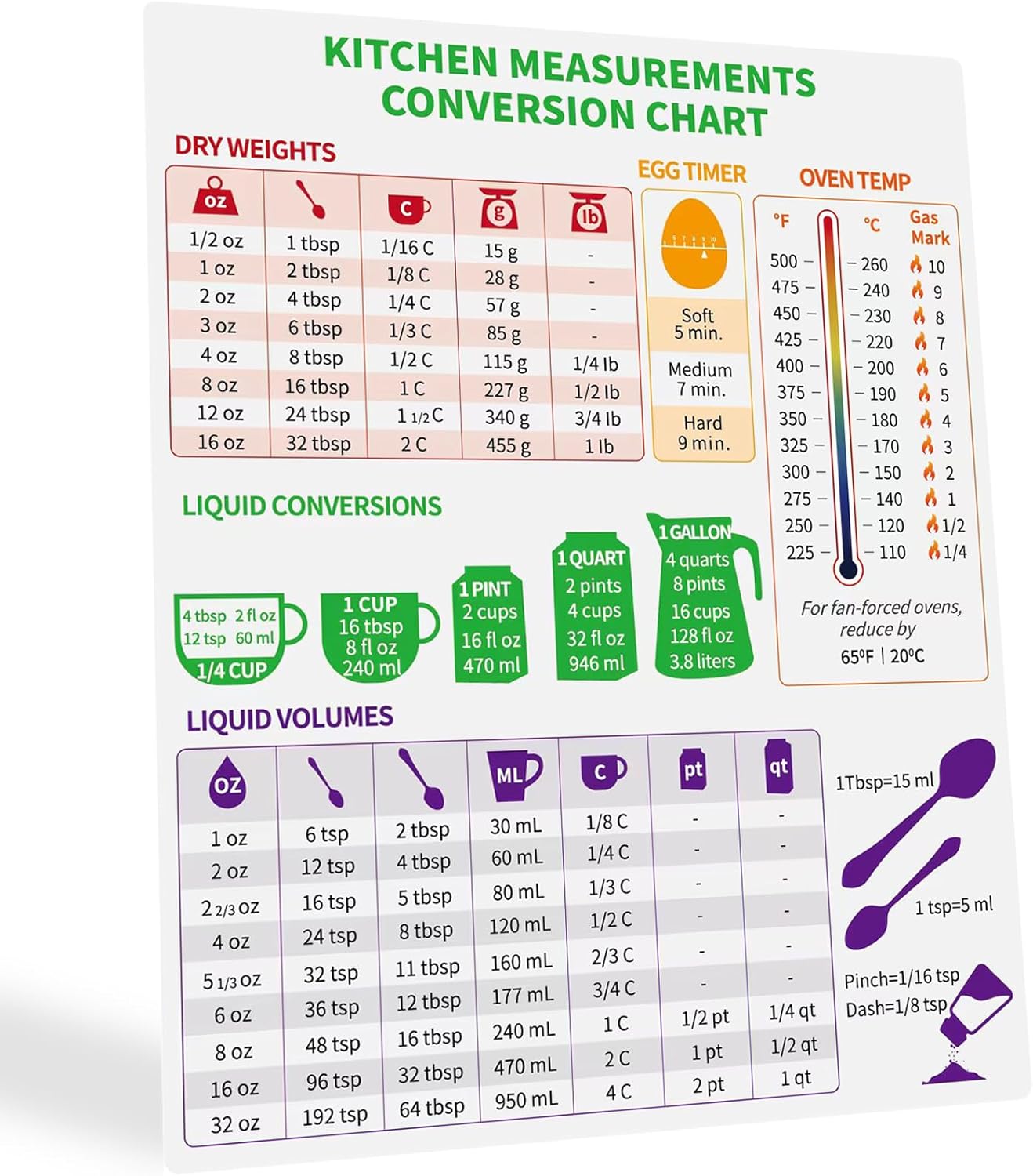 Amazon.com: Eeyaniy Large Font Kitchen Conversion Chart Magnet, Makes ...