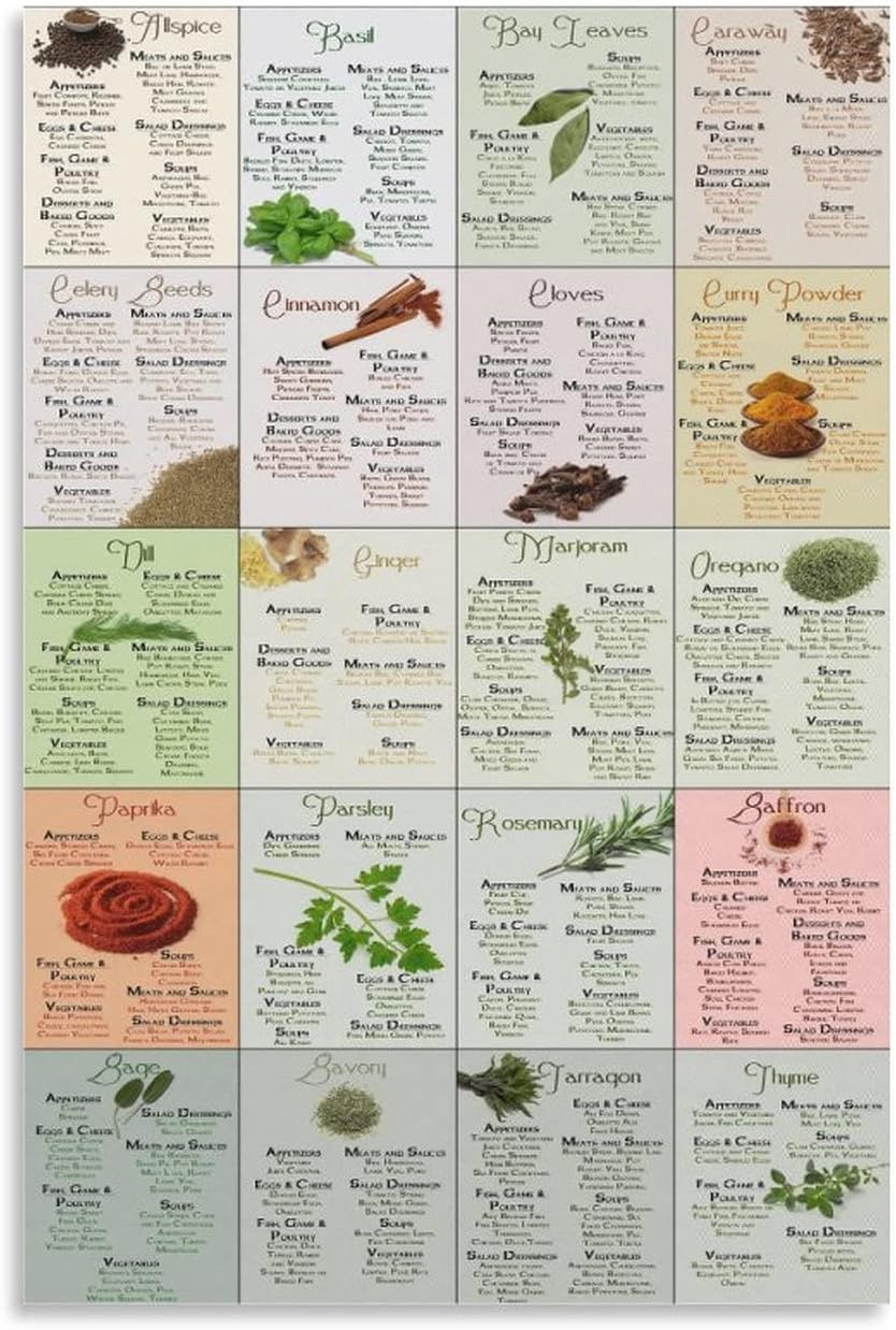 Amazon.com: Herbs and Spices Cheat Sheet, Kitchen Wall Decor, Spices ...