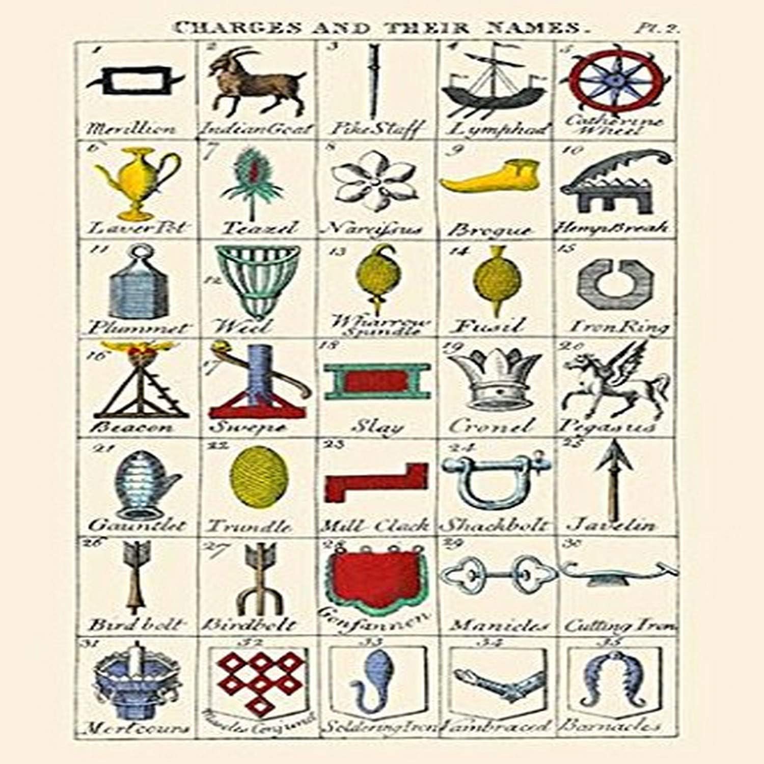 Amazon.com: Buyenlarge 0-587-31245-9-P2030 'Charges and Their Names ...