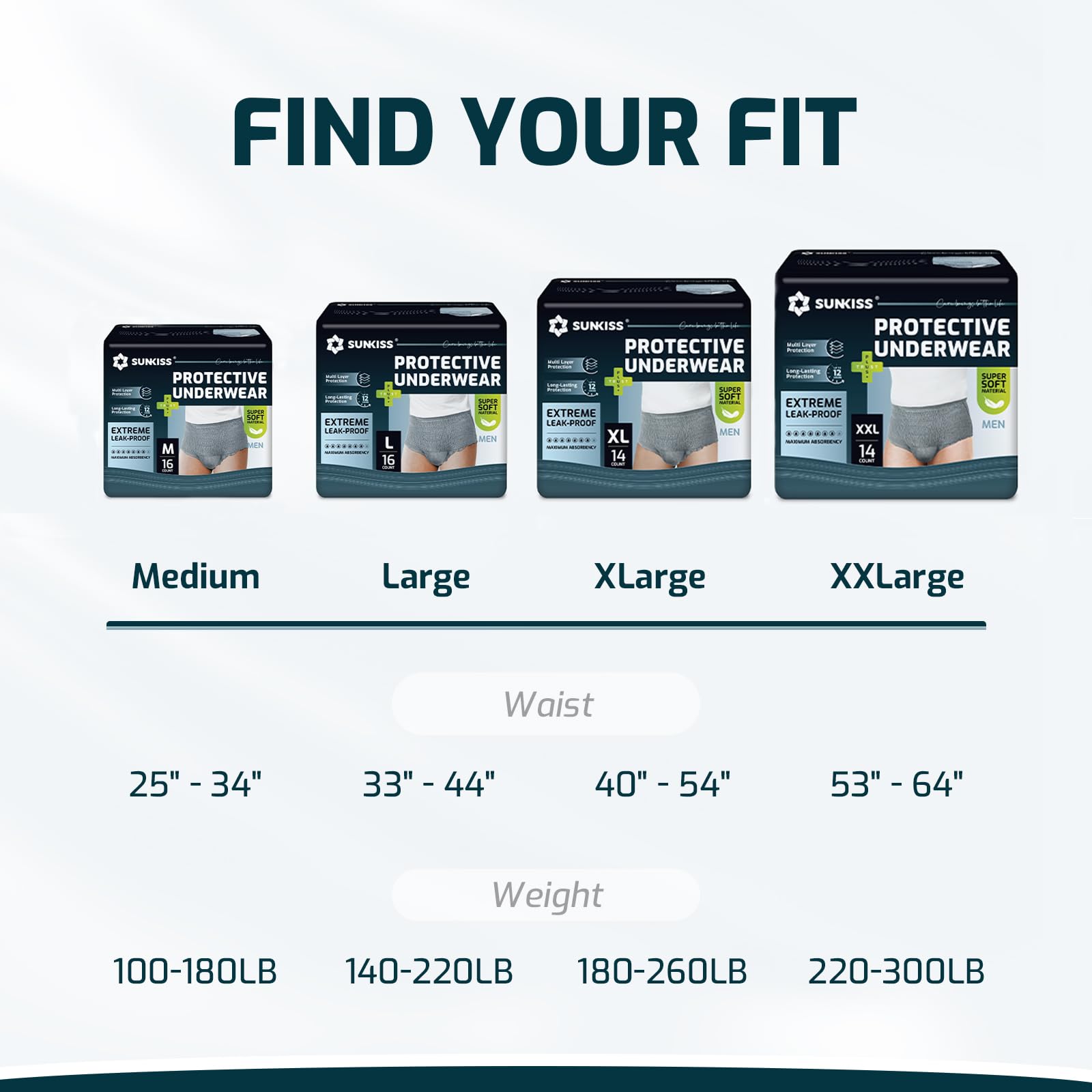 Snapklik.com : SUNKISS Incontinence Underwear For Men, Daytime ...