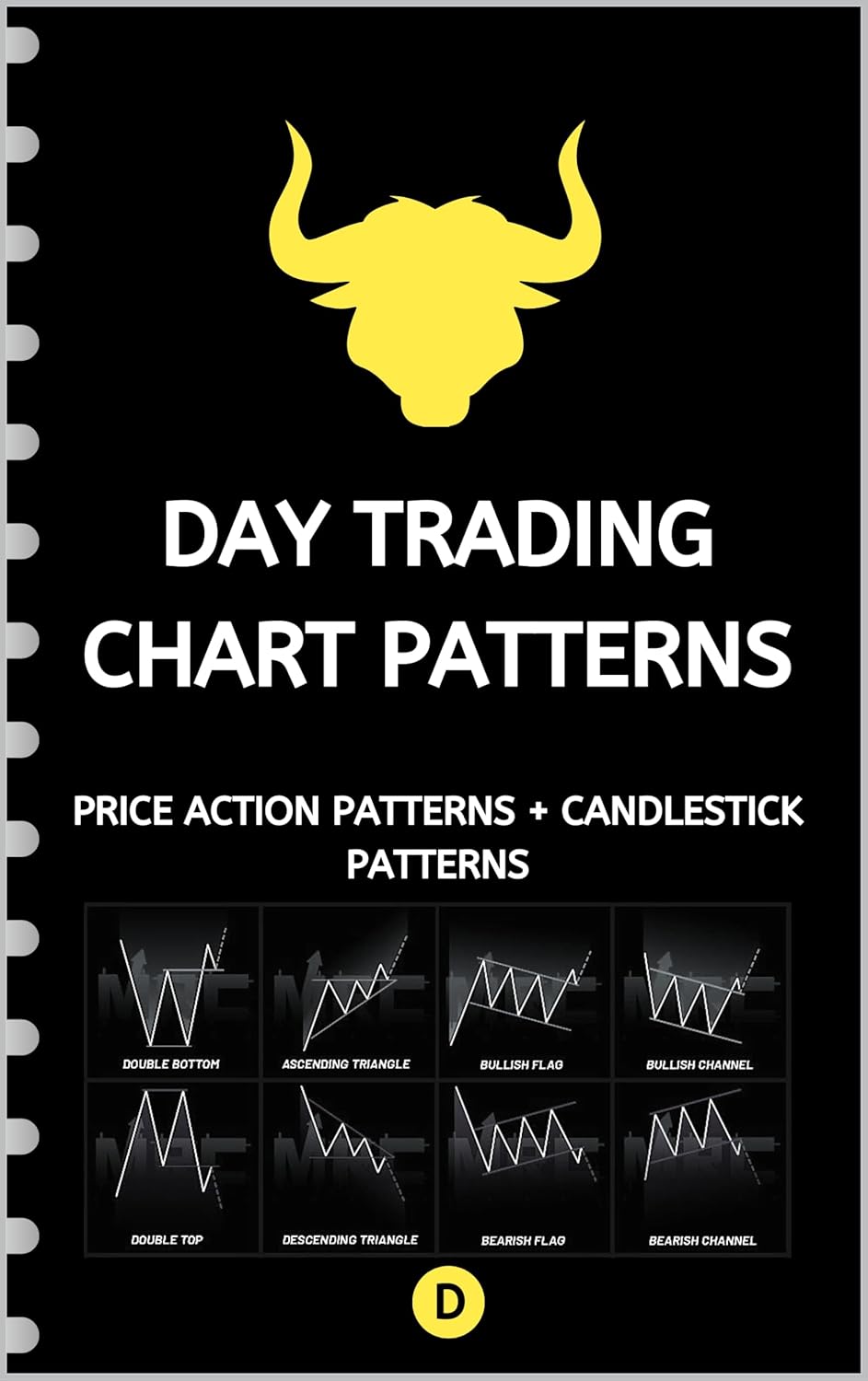 Day Trading Chart Patterns : Price Action Patterns + Candlestick ...