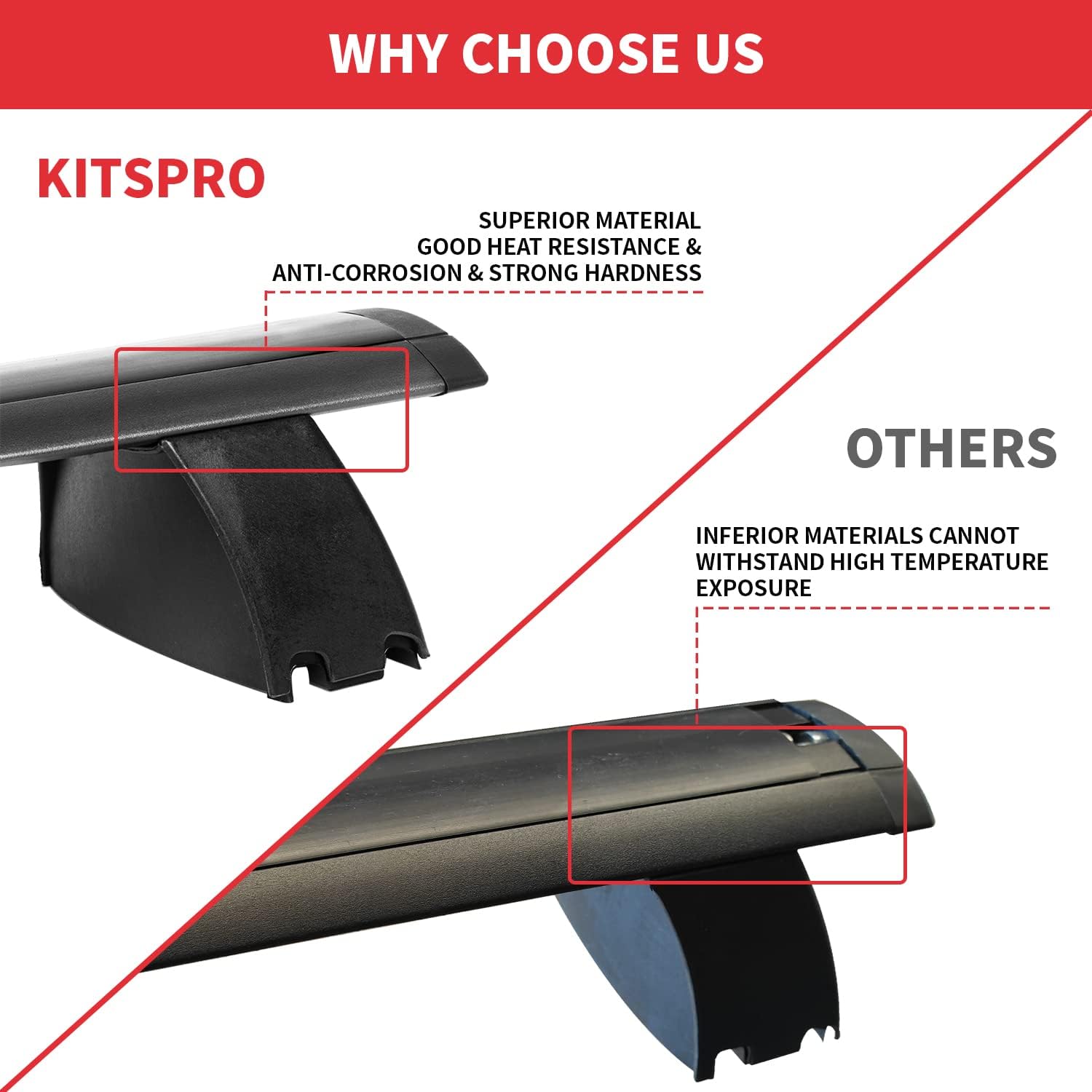 Buy KitsPro Heavy Duty 220LBS Car Roof Rack Cross Bars for 2011-2021 ...