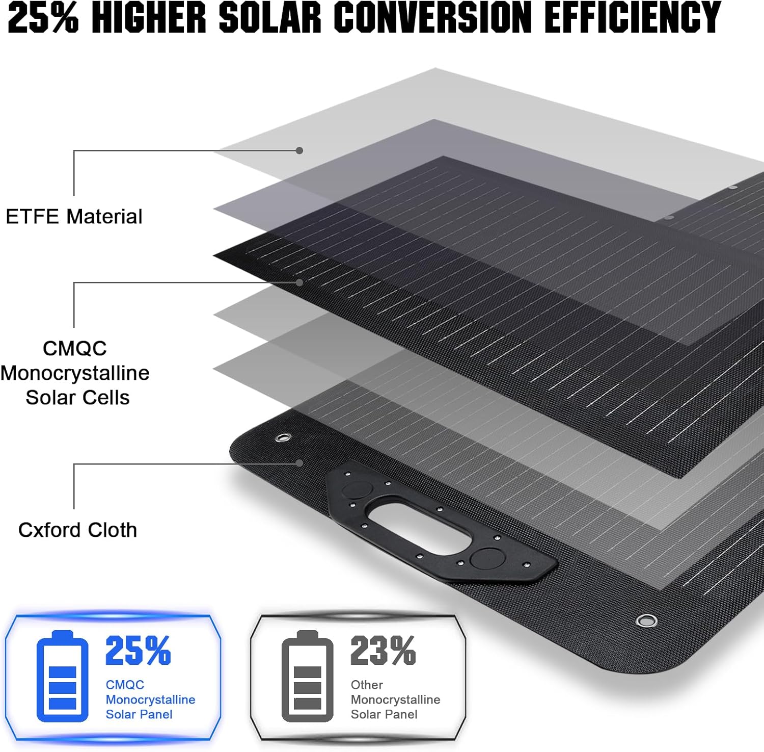 Panel solar portátil de 100 vatios, paneles solares plegables de 18 ...