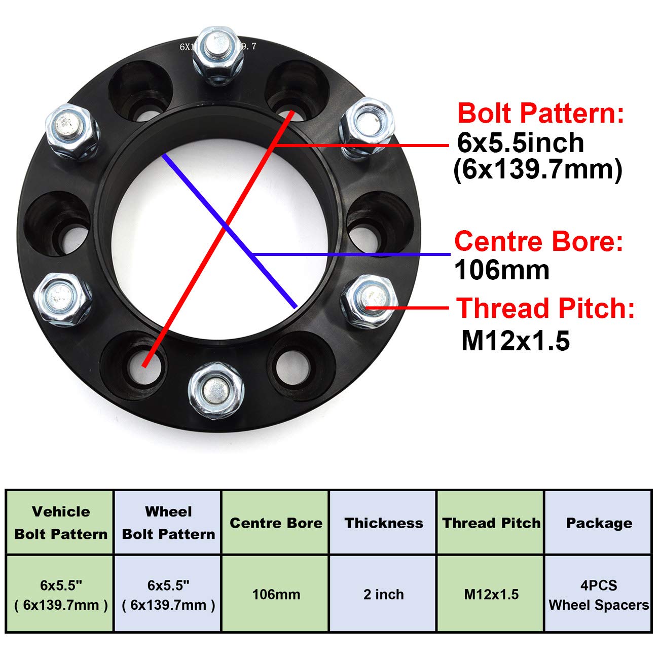 Lug Spacing Chart