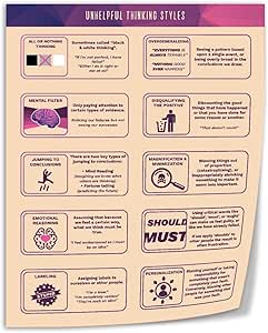 Amazon.com: Unhelpful Thinking Styles Poster Cognitive Distortions ...