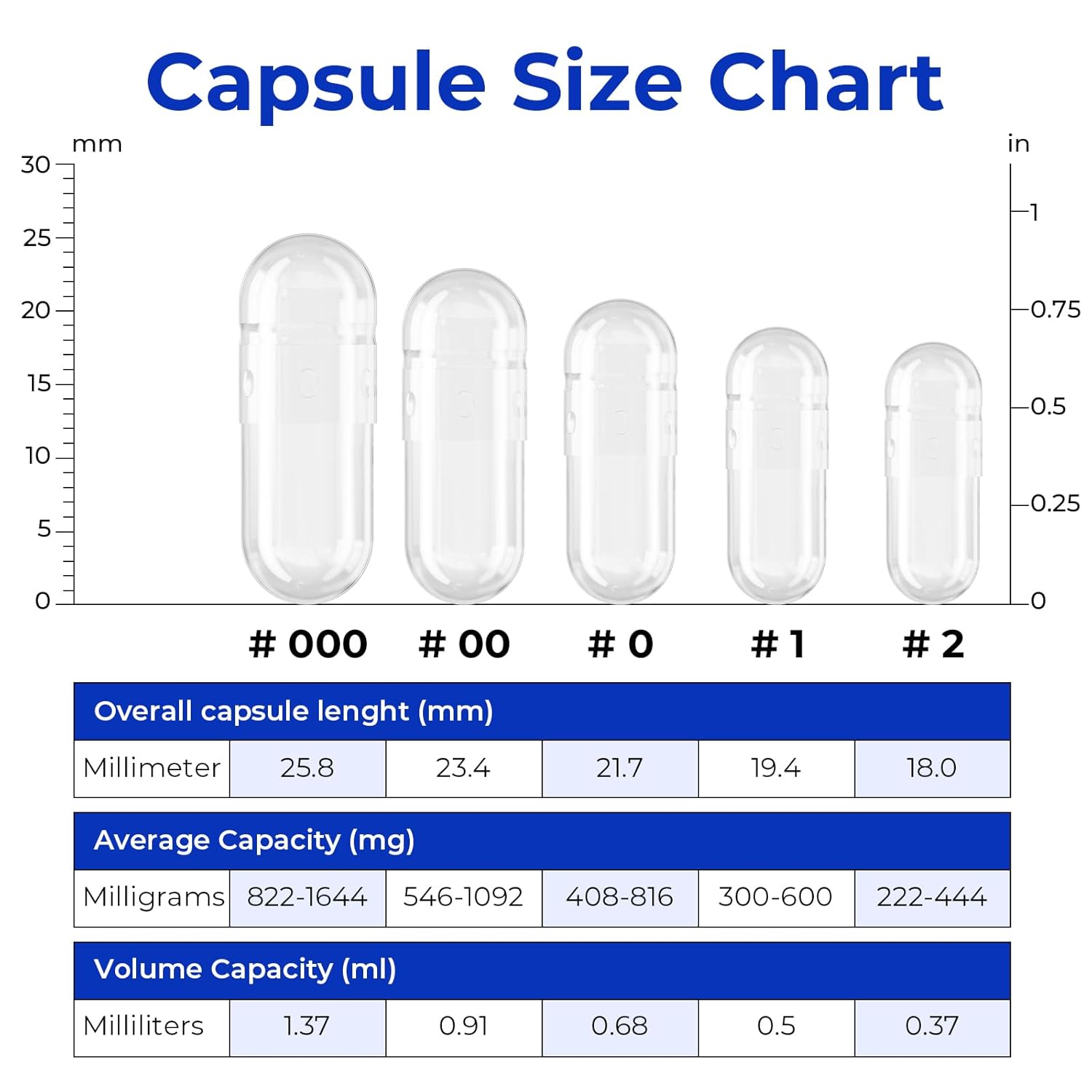 Empty Vegan Capsules Size 2 - Vegan Capsules (500 Count) DIY Filling ...