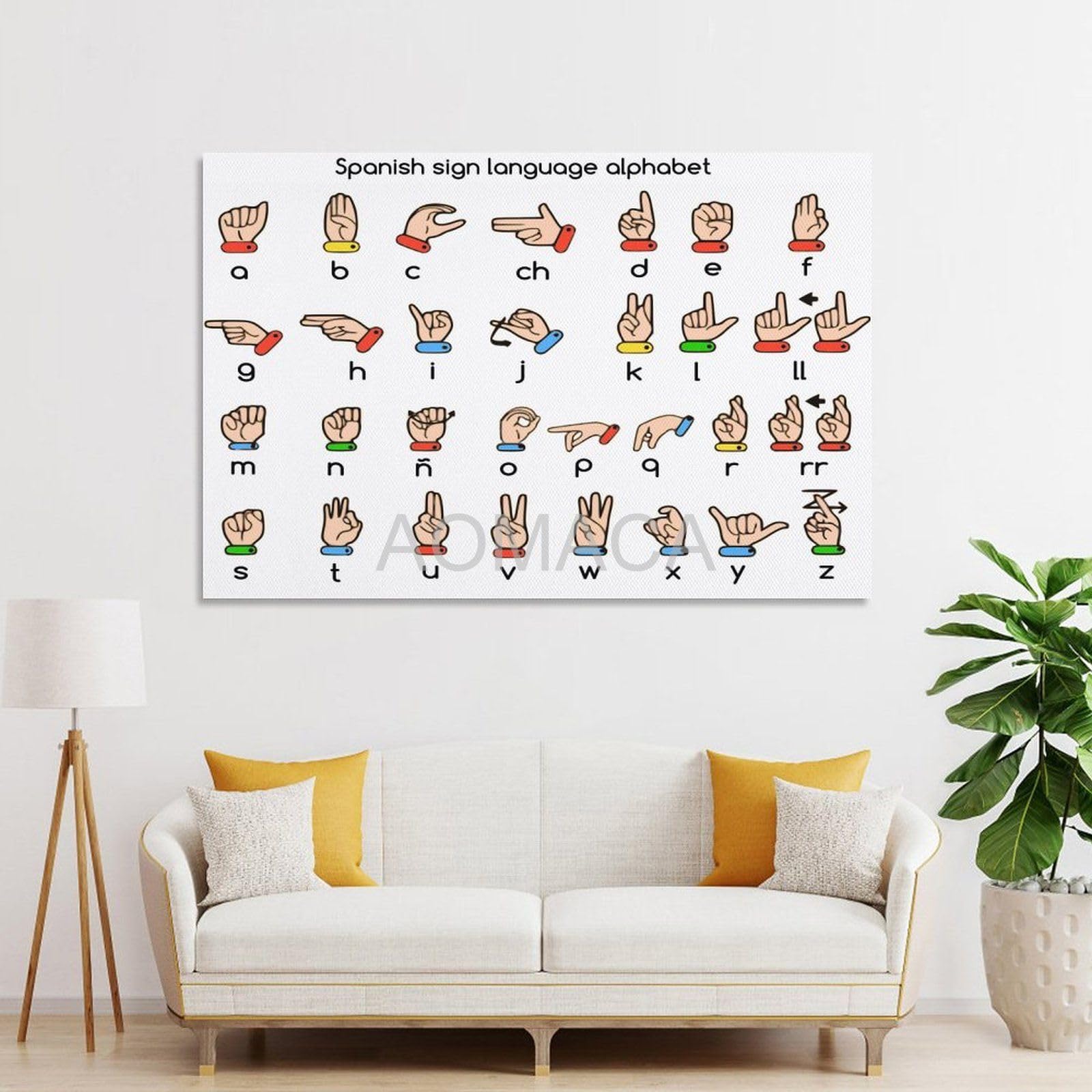 Spanish Sign Language Alphabet