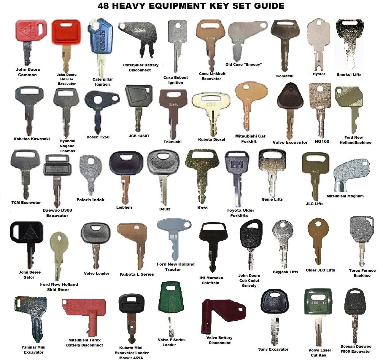 Amazon.com: Keyman Replacement 48 Heavy Construction Equipment Ignition ...