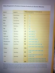 Waste-Free Kitchen Handbook: A Guide to Eating Well and Saving Money By ...