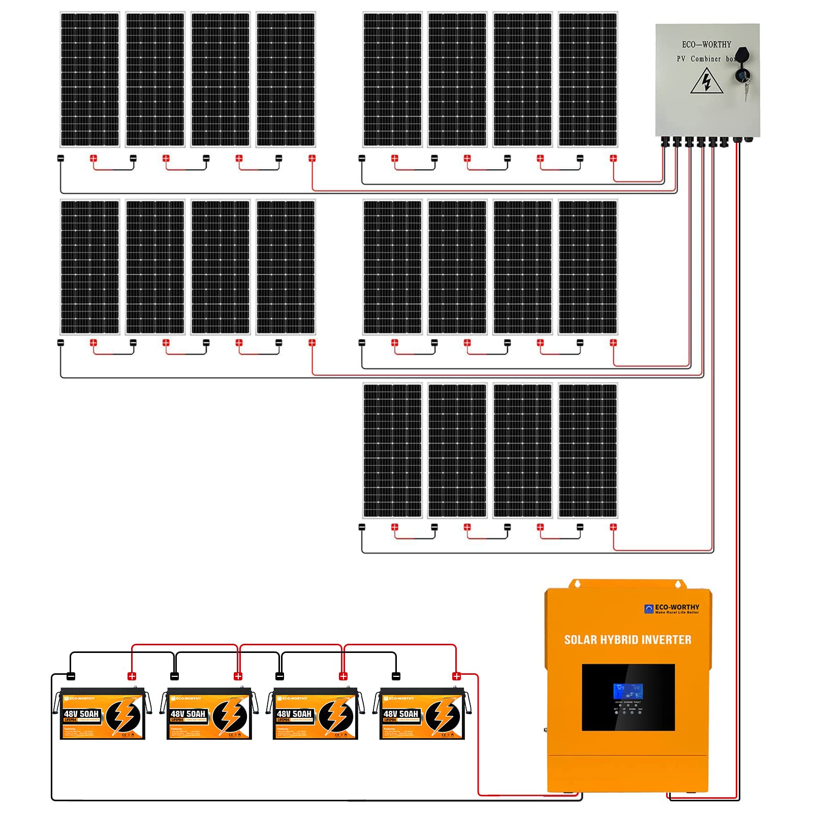 ECO-WORTHY 16KWH 4KW 48V Solar Power Complete System for Home Shed ...